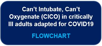 Anesthesia in Patients with Positive COVID Status or Suspected Positive ...
